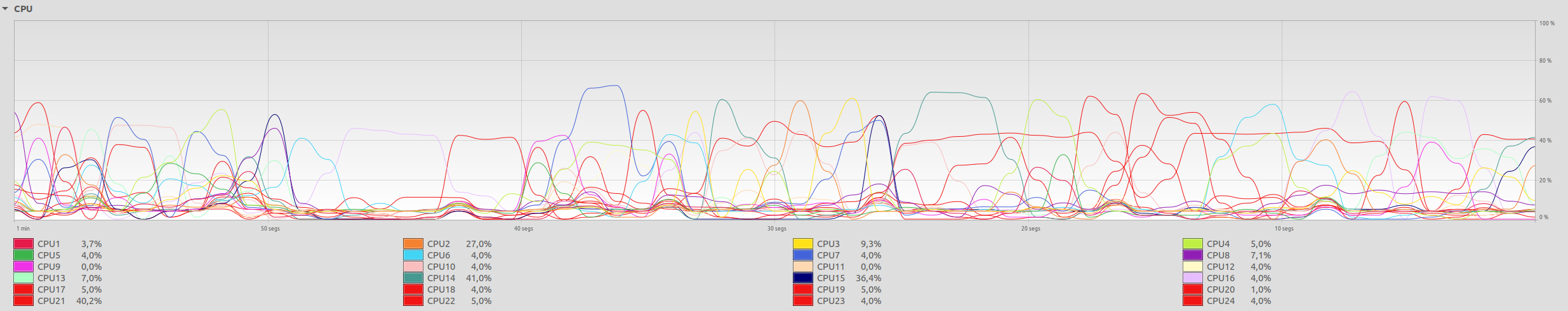 Good old Unix commands need more love – Diogo Ferreira website