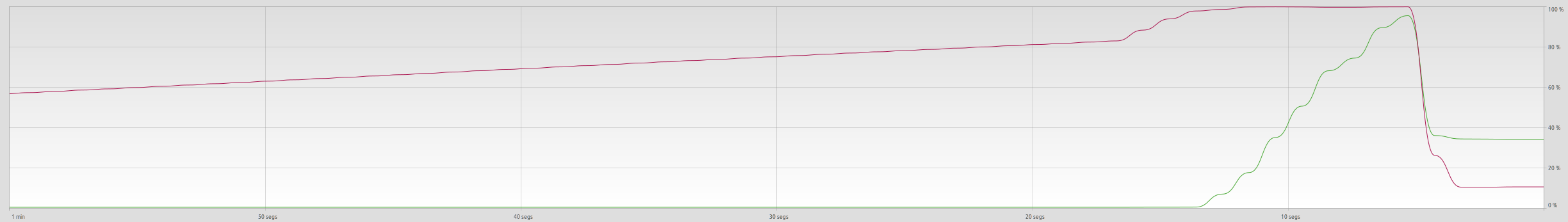 Good old Unix commands need more love – Diogo Ferreira website